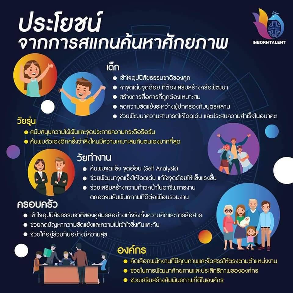 ກິດຈະກຳແລະພັນທະມິດ – INBORN TALENT